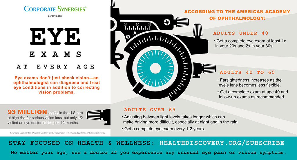 How Often Should You be Getting Regular Eye Exams?
