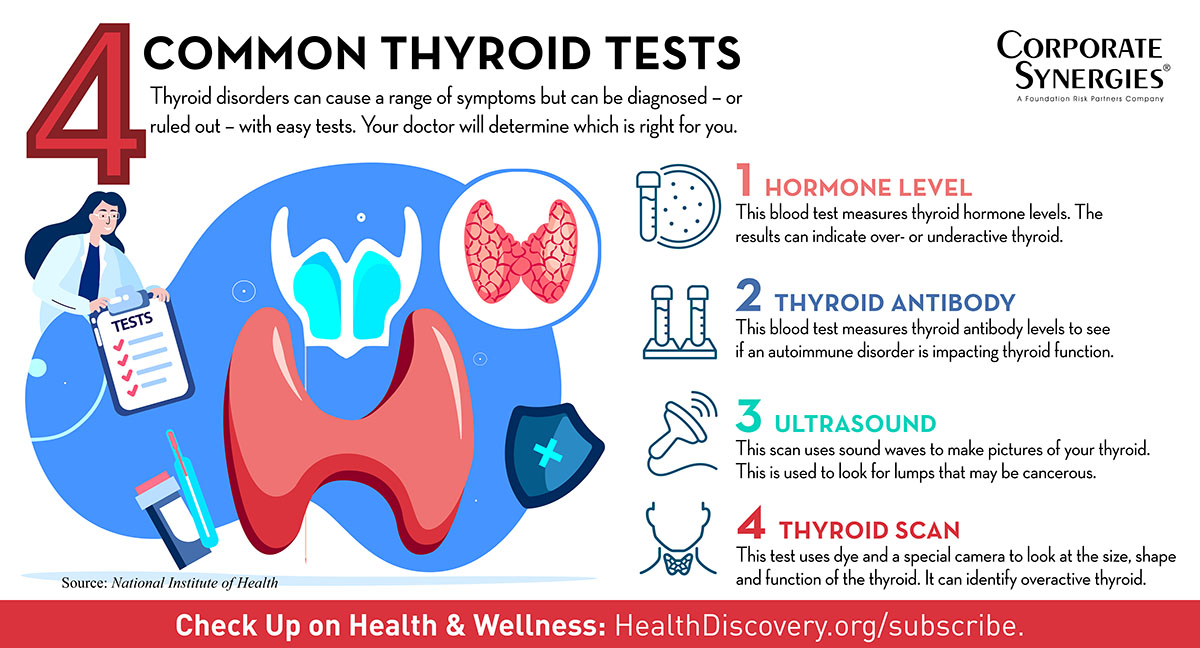 INFOGRAPHIC These 4 Thyroid Tests Can Diagnose Disorders INFOGRAPHIC These 4 Thyroid Tests Can Diagnose Disorders