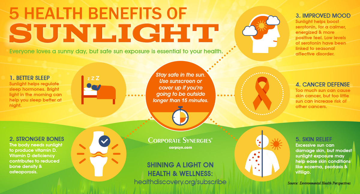 5 Health Benefits of Sunlight | Health Discovery