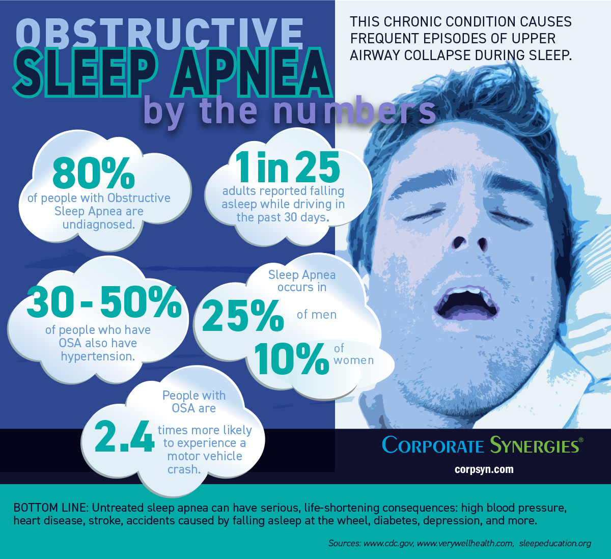 Infographics Archive | Health Discovery