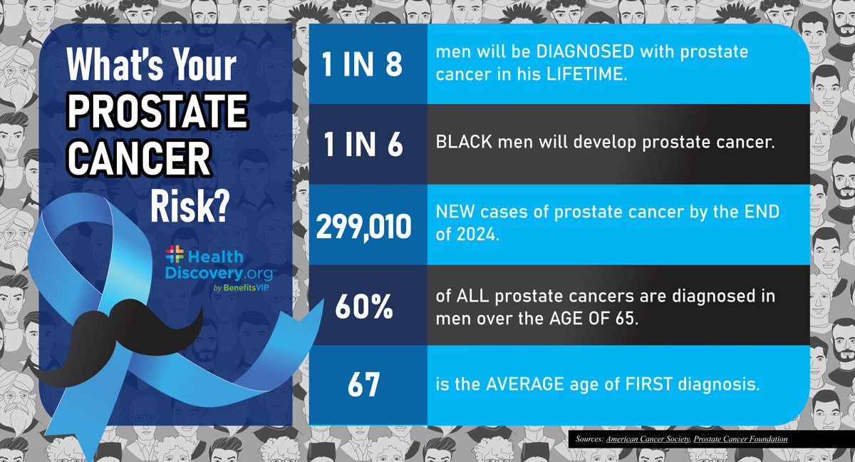 hat’s Your Prostate Cancer Risk: What's Yours?