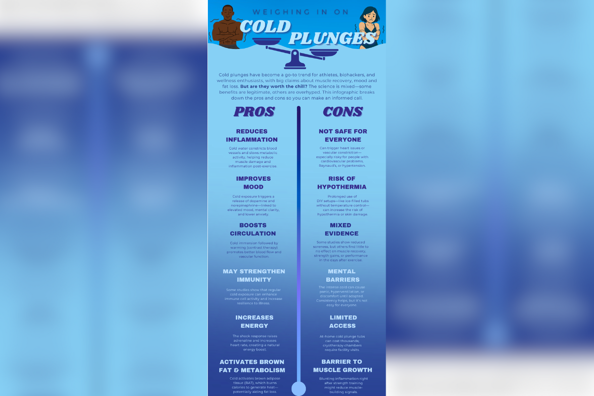 INFOGRAPHIC: Weighing Wellness Benefits and Risks of Cold Plunges ...